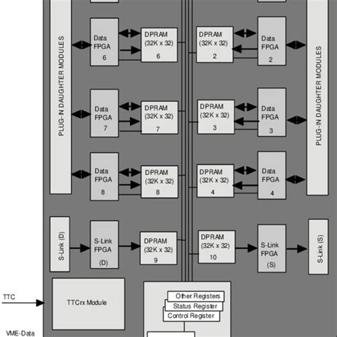 Source Block Diagram Download Scientific Diagram