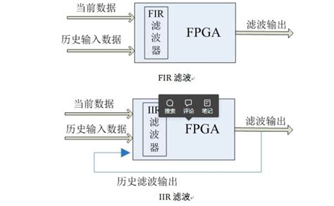 Fir滤波器和iir滤波器的区别与联系 Aet 电子技术应用