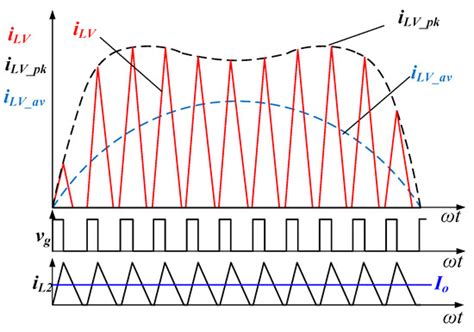 Electronics Special Issue Advanced Topologies Control Methods And Nonlinear Dynamics For
