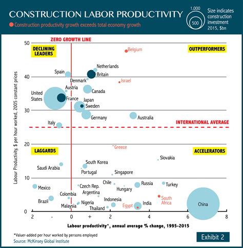 Mexicos Infrastructure Challenge Mexiconow