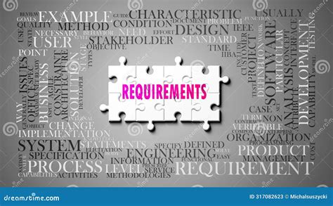 Requirements As A Complex Subject Related To Important Topics Spreading Around As A Word Cloud