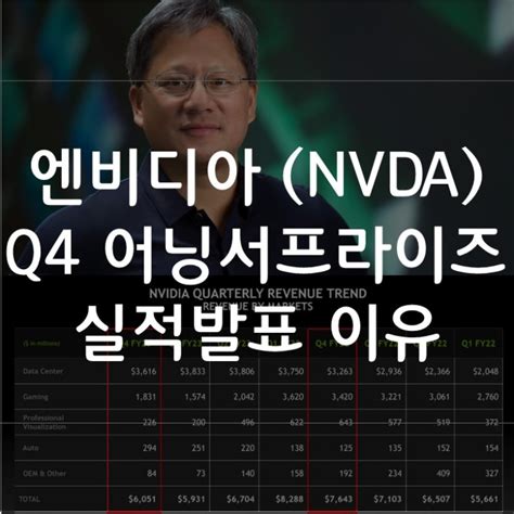 Nvda 엔비디아 실적 발표 어닝서프라이즈 이유 Q4 네이버 블로그