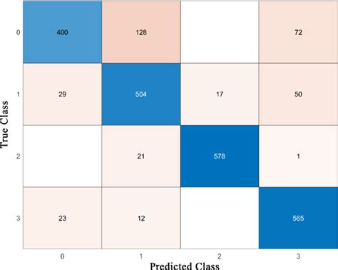 Feature Extraction Combined With Principal Component Analysis Of