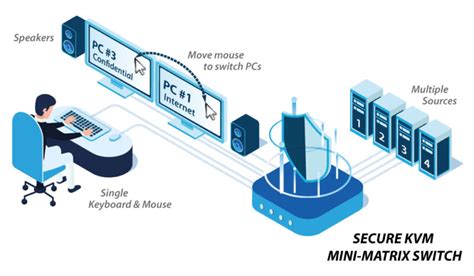 SECURE 4 PORT Mini Matrix KVM SWITCHES HighSecLabs