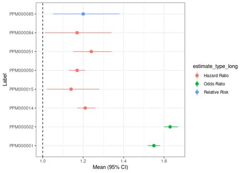 R How To Rotate The Legend Labels To Match The Orientation In The Plot Stack Overflow