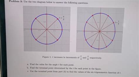 Problem Use The Two Diagram Below To Answer The Chegg