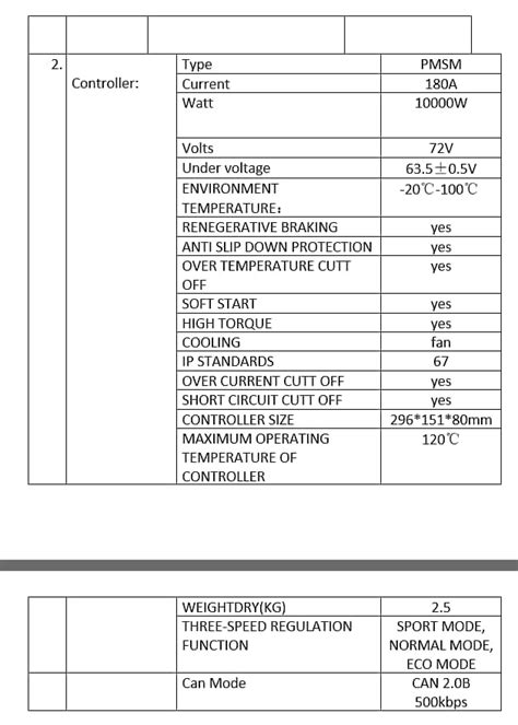10kw Datai Kit Pmsm Motor Controller Better Than Bldc Ac Induction Spare Parts 1086308406