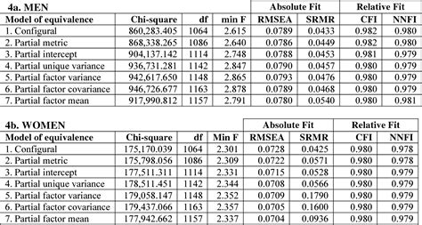 Table 4 From Final Report Hos Va Comparison Project Part 1
