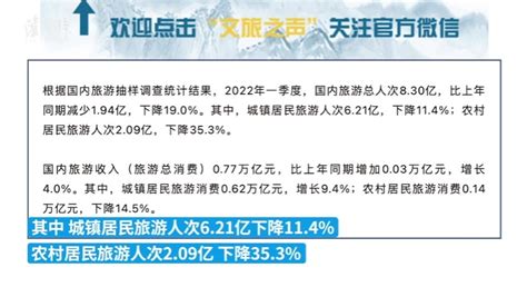 文旅部：一季度国内旅游总人次830亿凤凰网视频凤凰网