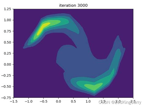 Nflow学习 Demo学习pip Nflows Csdn博客