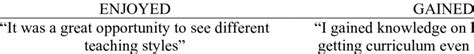 Responses From Preservice Sbae Teachers On In Service Sbae Teacher