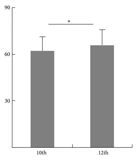 A Gender B Standard And C Family Type Download Scientific Diagram