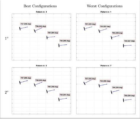figure 1 from mathematical methods for scada data mining of onshore