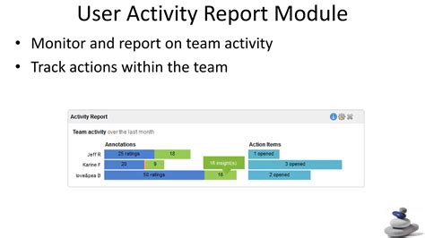 User Activity Report Module Ppt