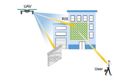 Ris Assisted Uav Based Communication Scenario 223 Integrated Sensing Download Scientific