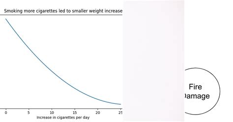 List Causal Inference Curated By Edilmo Palencia Medium