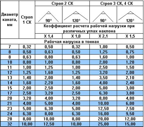 Стропы металлические с крючками