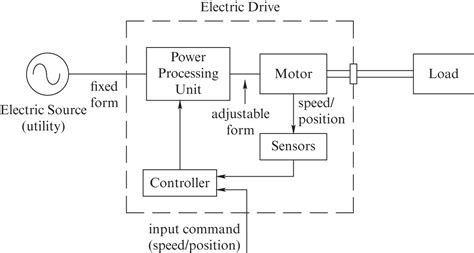 Chapter 11 Applications Of Switch Mode Power Electronics In Motor Drives Uninterruptible Power
