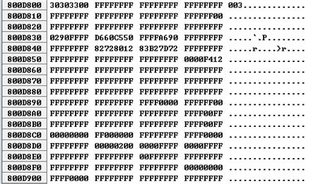 Stm32 Flash读写操作erase Sector Csdn博客