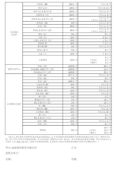 手续费公示20180921 福能期货