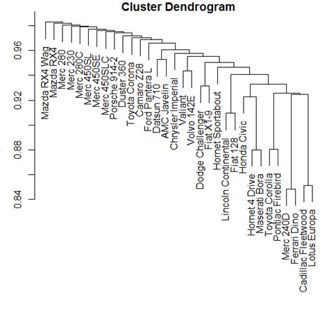 R Clustering As A Dimension Reduction Technique And How To Pick