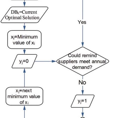 Generalized Heuristic Method Download Scientific Diagram