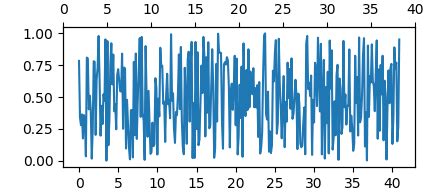 Matplotlib Display Axis Ticks And Labels On Arbitrary Python