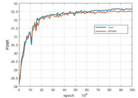 Psnr Data Comparison Graph Download Scientific Diagram