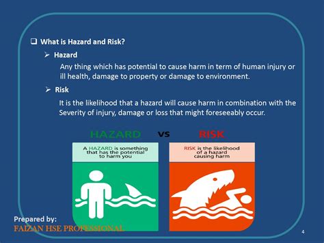 Hse Engineers Hub Added A New Photo Hse Engineers Hub