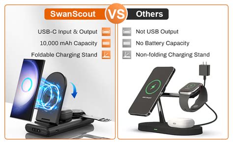 Amazon SwanScout Cargador portátil para Samsung banco de energía