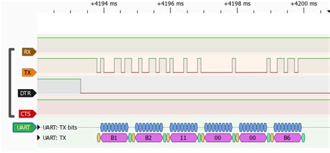 Блог инженера Разное поведение плат Arduino при работе через последовательный порт