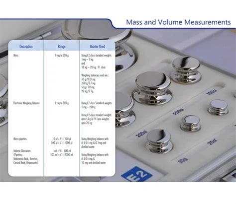 Calibration Service For Analog Dc Voltmeter At ₹ 400sample In