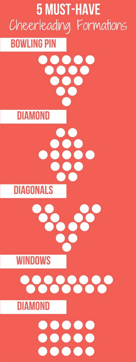 7 Cheer Formations Ideas Cheer Formations Youth Cheer Cheer Dance
