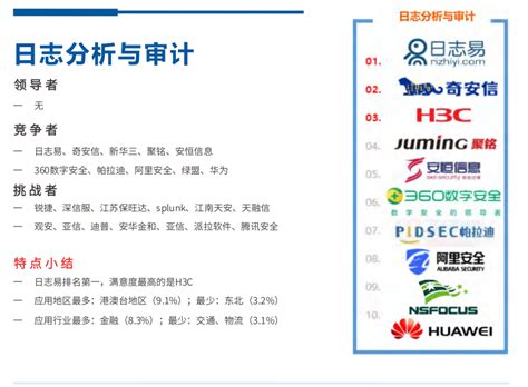 聚铭网络再获认可！入选《2023中国网络安全产品用户调查报告》百强榜及细分领域榜单 公司新闻 新闻资讯 聚铭网络