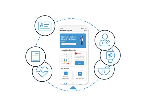 Community Navigator Community Navigator