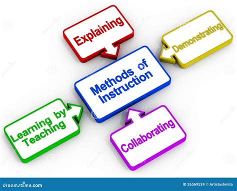 Methods Cartoons Illustrations And Vector Stock Images 16193 Pictures To Download From