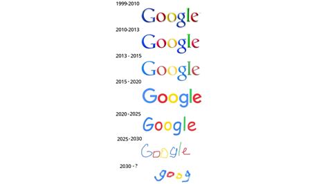 Google Logo Evolution Meme By Enderger Memedroid