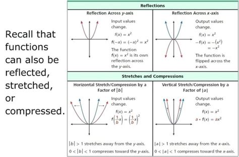 Quadratic Translations Worksheet