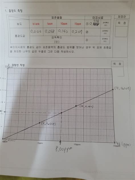 화학분석기능사 실기시험 보기전 마지막으로 연습 지식in