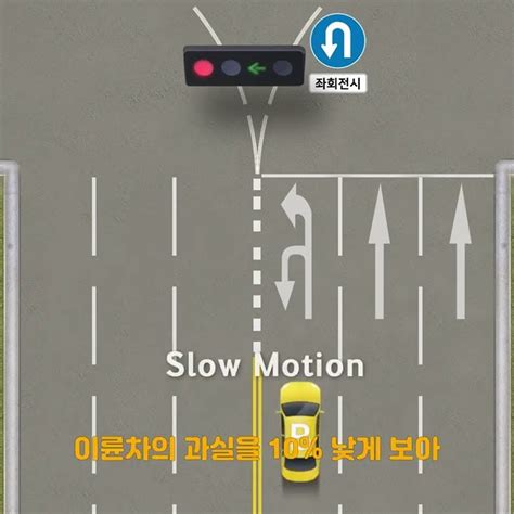 도표 392 1 우회전 이륜차 대 유턴 자동차의 사고 Youtube