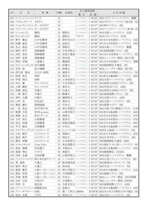 招待選手一覧 第77回 香川丸亀国際ハーフマラソン