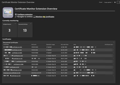 SSL Certificate Monitor Dynatrace Hub