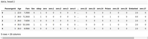 30 Pandas Function Commonly Used For Data Analysis By Ronak Jain