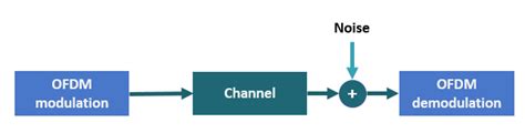 Snr Definition Used In Link Simulations