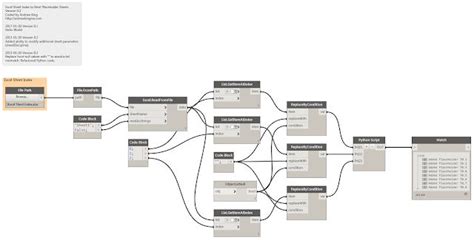 revit add ons import excel sheet index to placeholder sheets