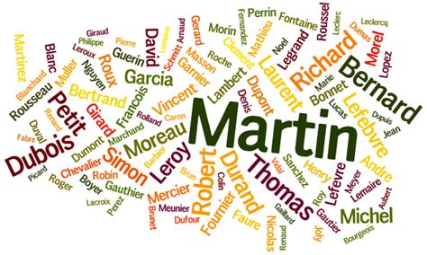Common Surnames In France 2005 Behind The Name