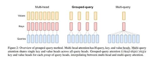 大模型常用attention 知乎