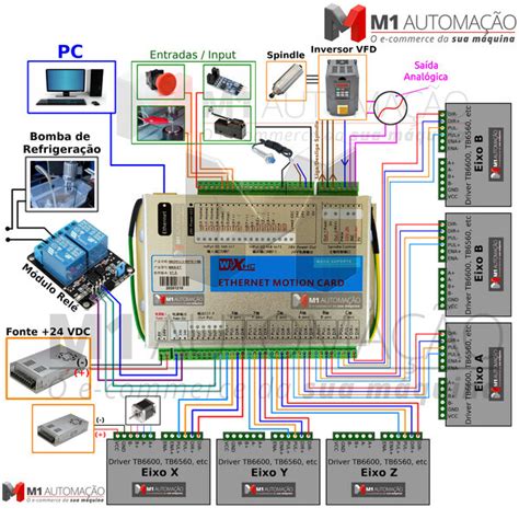 Placa Controladora Cnc Mach4