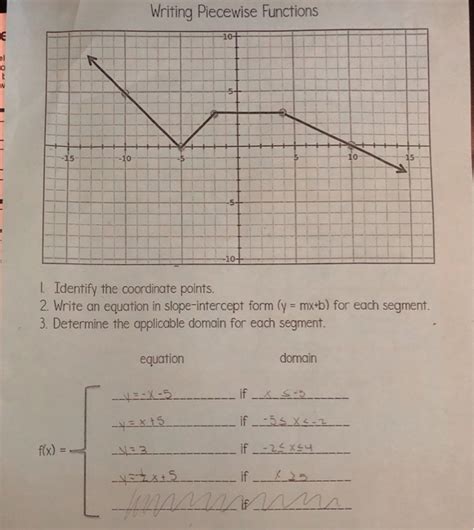 Solved Writing Piecewise Functions 0 15 0 10 L Identify The