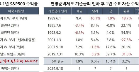 중국 경제의 글로벌 ‘왕따와 美 연준의 ‘빅컷 홍길용의 화식열전